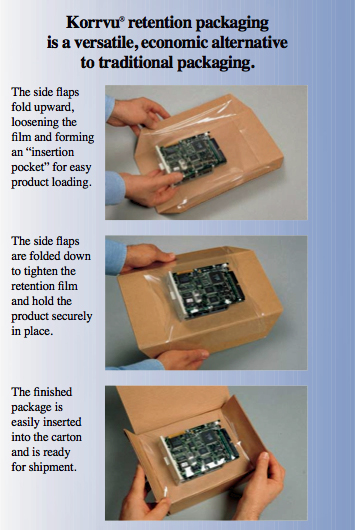 12x3x17 Korrvu Retention Packaging | MrBoxOnline